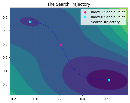 Example 2 : Müller-Brown Potential - HiSD Package: SaddleScape-1.0